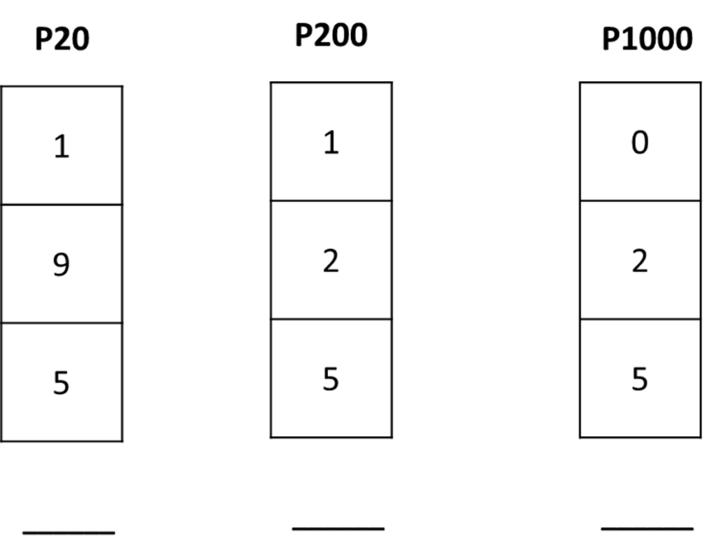 Chapter 3 – Volume Measurements using Micropipettes – Biology I ...